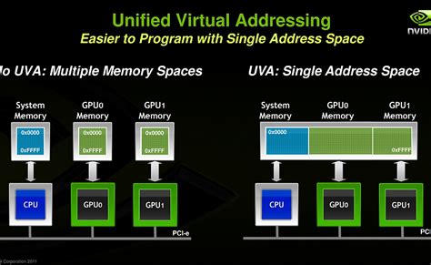 [cuda] p2p communication between gpus