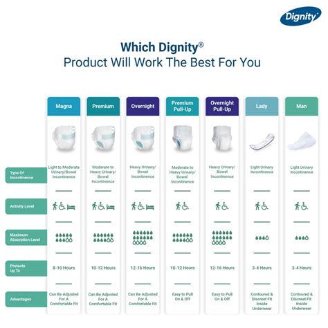 Dignity Overnight Adult Diapers Tape Style Hdu Medical Equipments Store