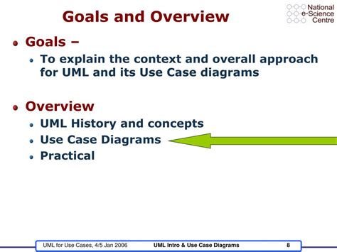 Ppt Uml For Use Cases Jan 45 2006 Introduction To Uml And Use Case