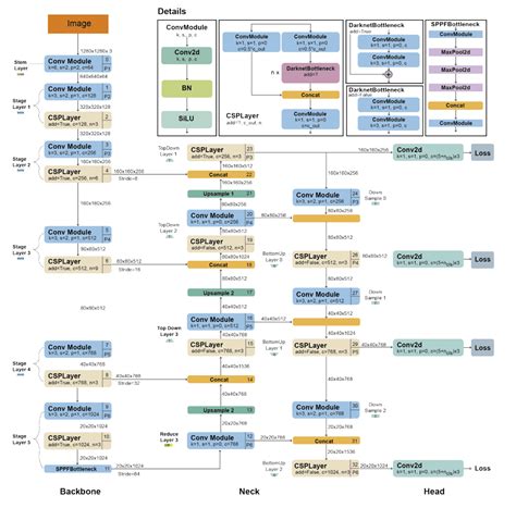An Overview of YOLO Object Detection Models Covering from YOLOv1 to ...