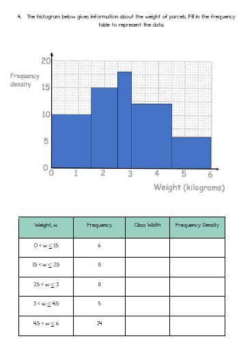 Mash Master Histograms Revision Walkthrough And Exam Style Questions With Detailed An
