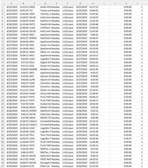 How Do I Automatically Show An Array Of Unknown Length Rexcel