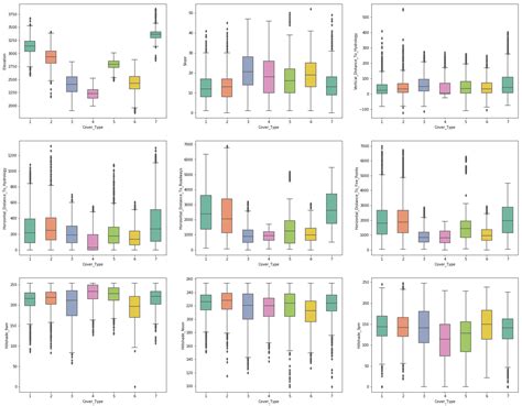 Machine Learning Forest Cover Type Prediction Aditi Das Projects Berkeley