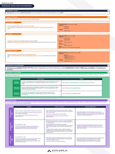 Querying Datadatabase Views And Normalisationreference Card Pdf
