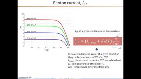 Pv Model Parameter Extraction Part1 Youtube