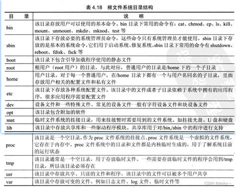 Linux驱动入门三——源码下载阅读、分析和嵌入式文件系统介绍linux源码阅读 Csdn博客 Linux驱动入门三——源码下载阅读、分析和嵌入式文件系统介绍linux源码阅读 Csdn博客