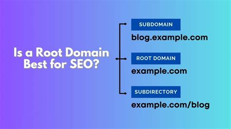 Is A Root Domain Best For Seo Link Genius Is A Root Domain Best For Seo Link Genius