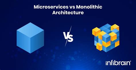 Pratik Rupani On Linkedin Microservices Monolithic Apparchitecture Systemdesign Techleadership