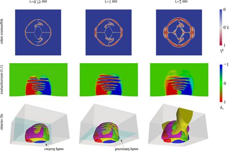 The Effect Of The Interface Thickness Parameter On A The Download Scientific Diagram
