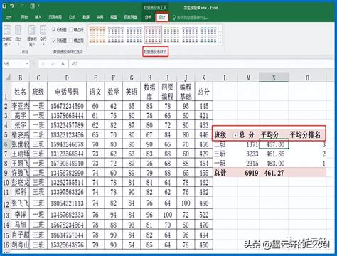 Excel数据处理分析神器——数据透视表 正数办公