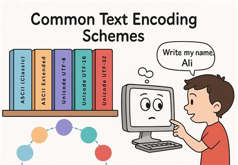 Common Text Encoding Schemes 101 Understanding How Computers Read