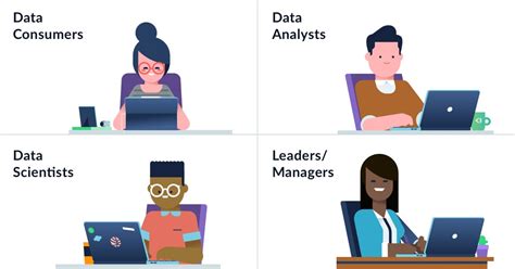 Persona Driven Learning Journeys To Transform Your Data Program Datacamp