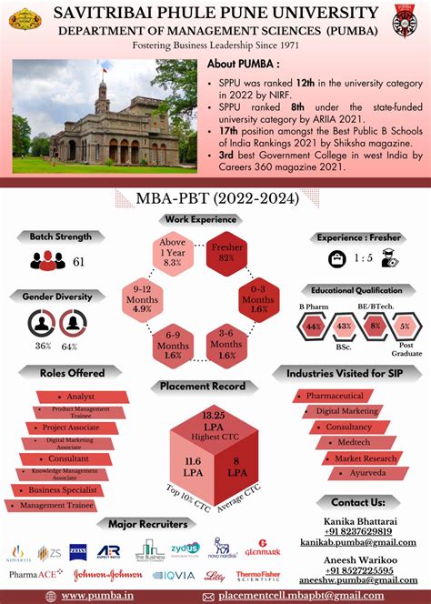 Pratik More Posted On Linkedin