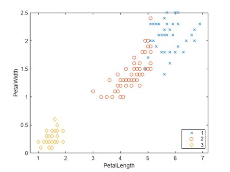 calinskiharabaszevaluation calinski harabasz criterion clustering evaluation object matlab
