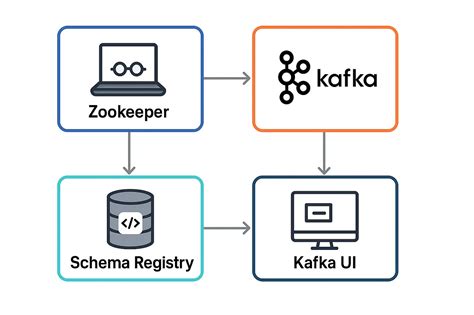 Camel Meets Kafka High Performance Messaging With Apache Camel And