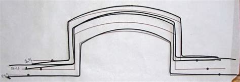 Wire Frame How To Out Of A Portrait