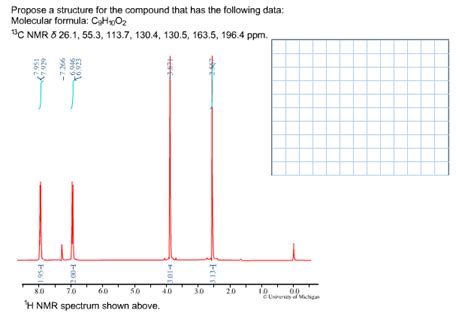 Solved Propose A Structure For The Compound That Has The