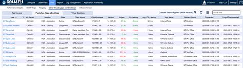 How I Use Goliath To Monitor And Troubleshoot Citrix Daily