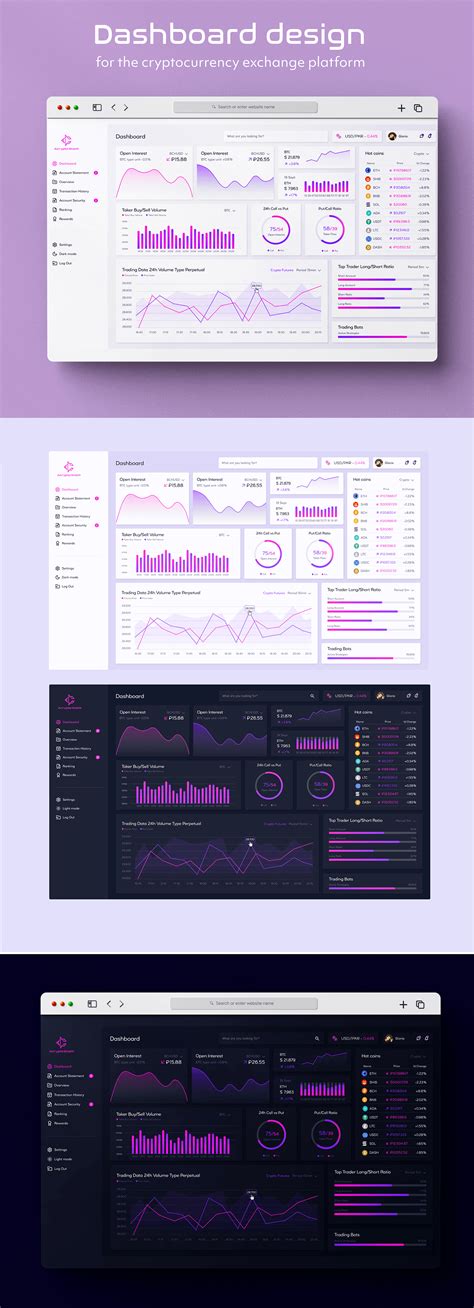 Dashboard Ui For Cryptocurrency Exchange Platform On Behance