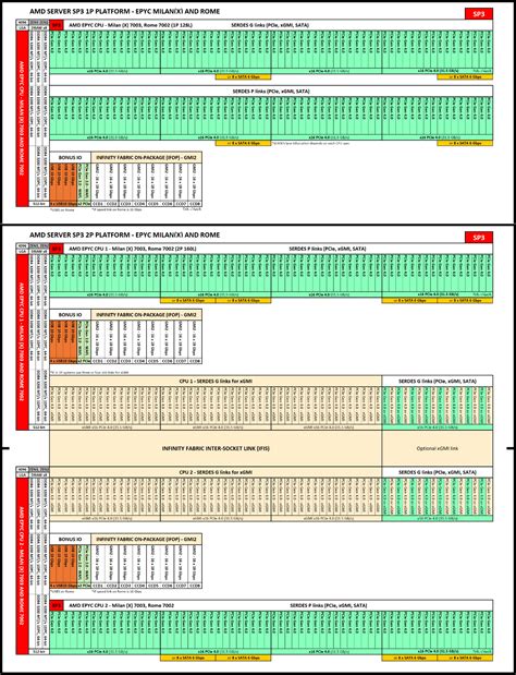 Amd Epyc 7502p Specs Techpowerup Cpu Database