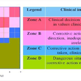Error Grid Plot Construct And Results Download Scientific Diagram