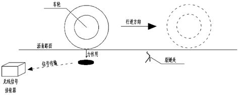 Asphalt Pavement Interior Crack Wireless Monitoring System And Crack Width And Position