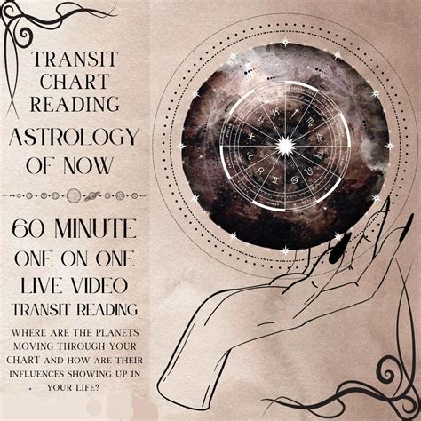 Transit Chart [free Calculator] Interpretation Astro Seek