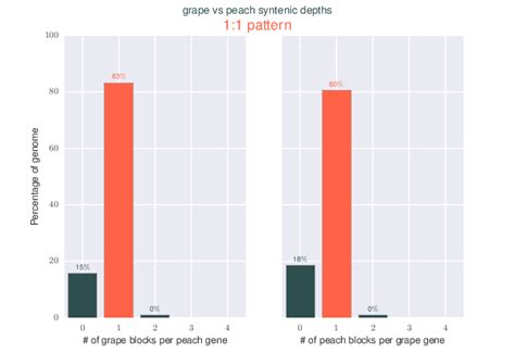 MCscan Python Version Tanghaibao Jcvi Wiki GitHub
