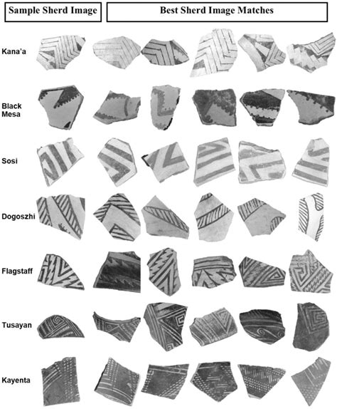 Examples Of Sherd Image Matching Using First Stage Output Of Cnn Model
