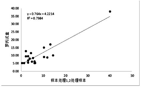 Folic Acid Detection Kit And Detection Method Eureka Patsnap