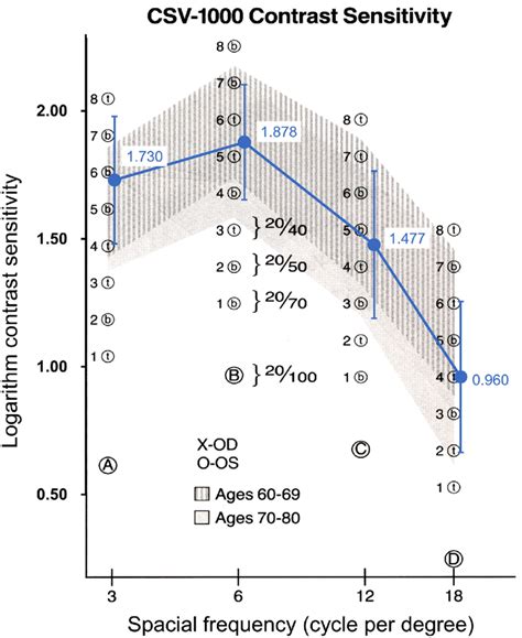 Binocular Contrast Sensitivity Download Scientific Diagram