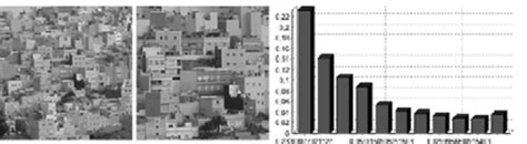 Comparison Of Two Similar Textures At Di Ff Erent Scales Download