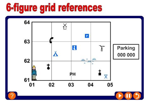 Mapskills Revision