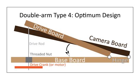 Astrophotography Part 3 Of 6 Making A Barn Door Tracker Artofit