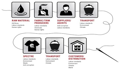 Business Model Issuu