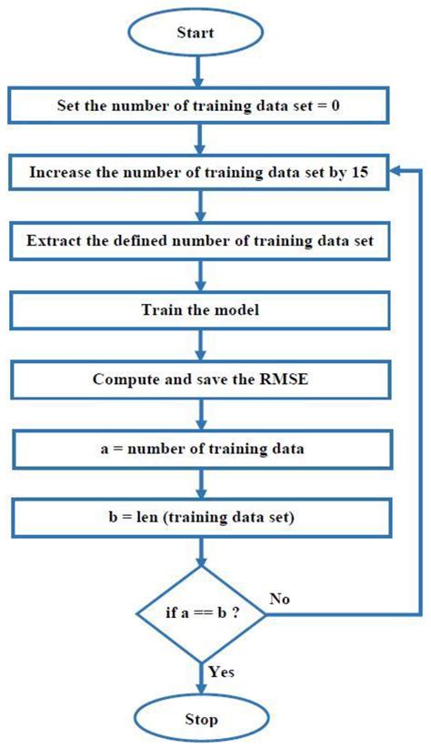 Energies Free Full Text A Bayesian Model To Forecast The Time Series Kinetic Energy Data For