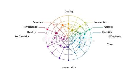 A Colorful Radar Chart With Multiple Axes Represents Various Metrics Labeled Around Stock