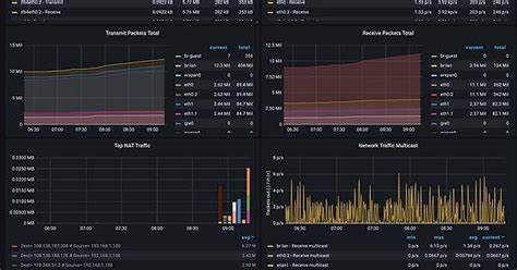 Troubles With Collectd Exporter To Prometheus In A Local Setup Prometheusmonitoring
