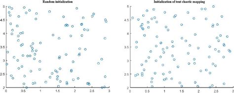 Strip Thickness Prediction Method Based On Improved Border Collie Optimizing Lstm Peerj