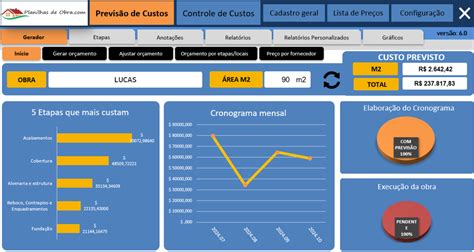 Planilha De Orçamento De Obras Planilhas De Obra Atualizadas Em 2025