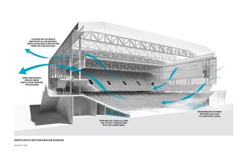 Stadium System At Levi Gether Blog