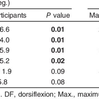 PDF Comparison Of Stair Walking Mechanics Between Adult Males And Females
