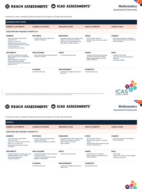 Reach And Icas Framework Mathematics Pdf Numbers Algebra
