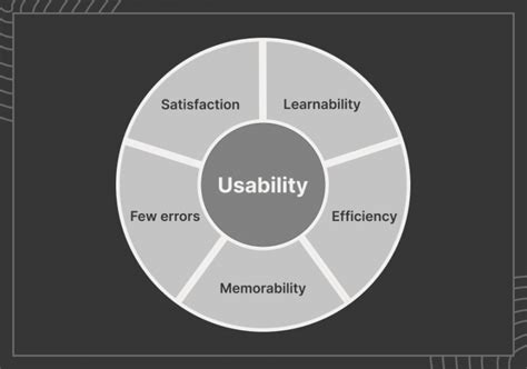 How Usability Testing Can Improve UX Of A Product