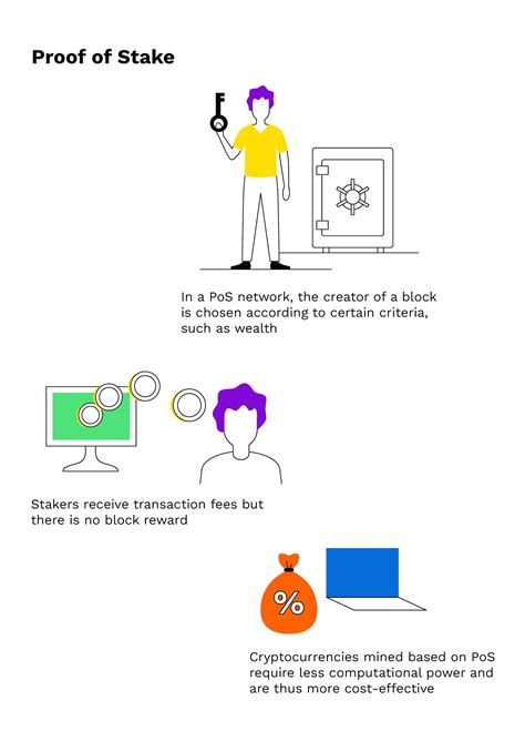 Can The Bitcoin Protocol Be Based On Proof Of Stake Proof Of Stake Have Skin In The Game Seba
