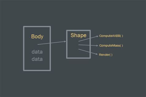 How To Create A Custom 2d Physics Engine The Core Engine Envato Tuts