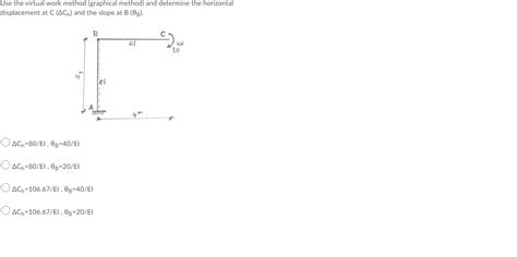 Solved Use The Virtual Work Method Graphical Method And
