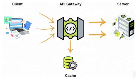 AWS Tutorials Complete Guide To AWS API Gateway DevOpsSchool