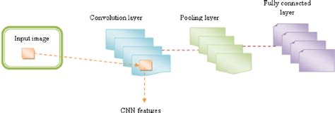 Figure 2 From Atom Search Jaya Based Deep Recurrent Neural Network For
