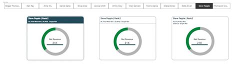 Juma Hanje On Linkedin Dataanalytics Datavisualisation Dataviz Powerbi